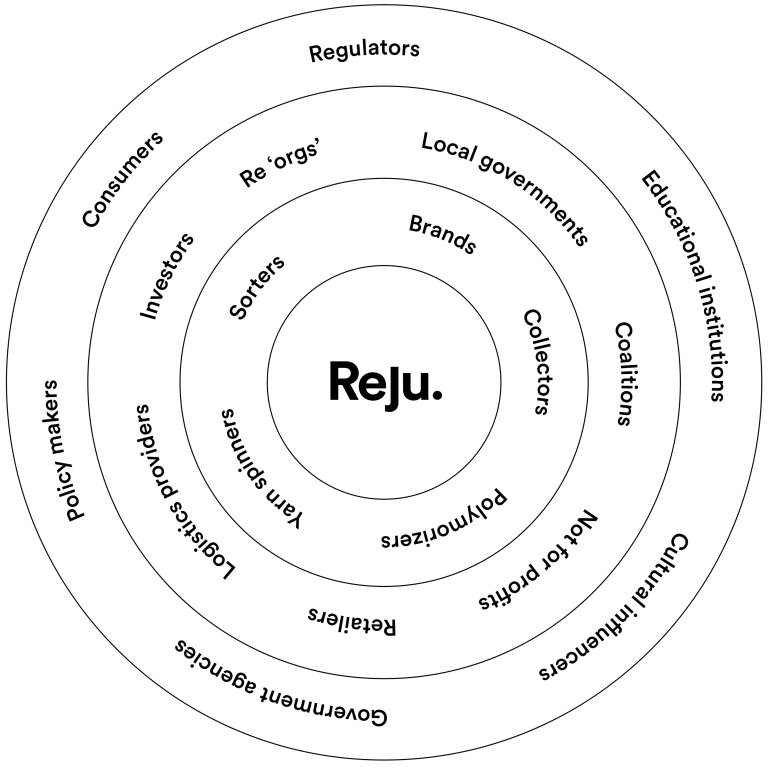 Hi. We’re Reju. | Reju